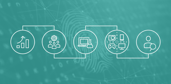 Assessment: The Retail Media Maturity Model - dunnhumby