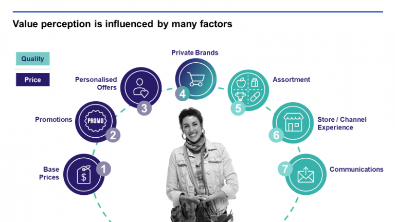 Winning on Value Perception: A Customer Perspective - dunnhumby