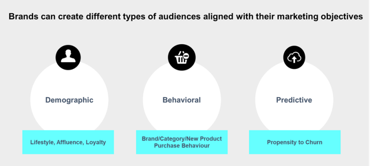 The importance of choosing audiences over channels - dunnhumby