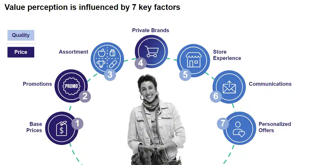 Unlocking the secrets of value: lessons from some of Europe’s best ...